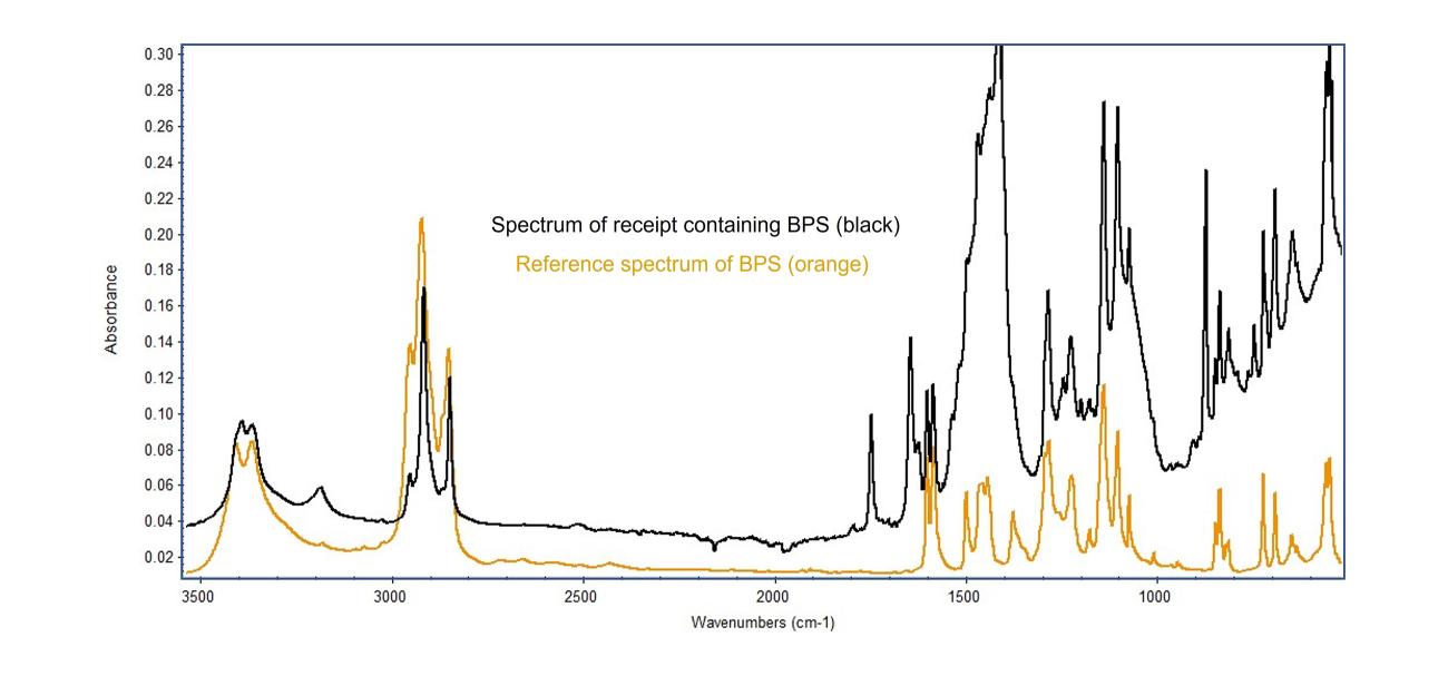 Receipt Deceit: Toxic Chemicals in Receipt Paper | Ecology Center