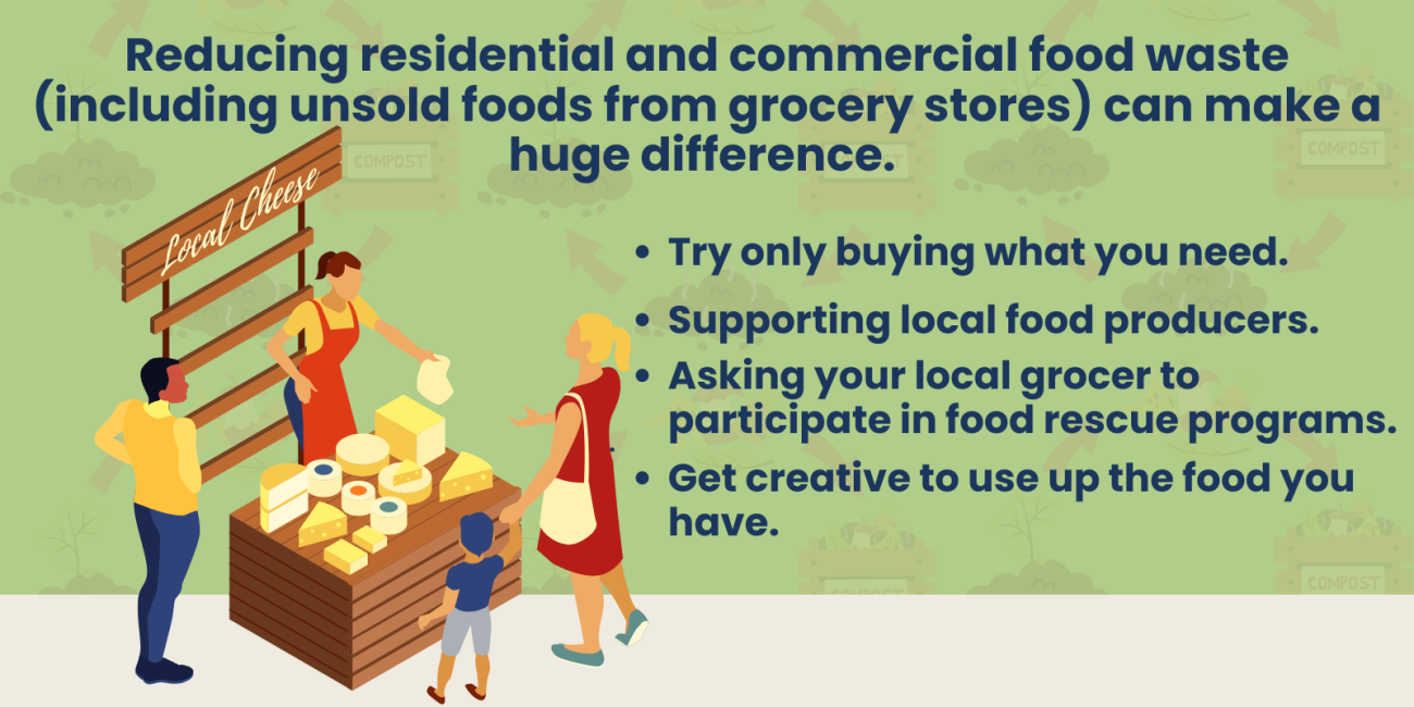 How Reducing Food Waste Can Help Tackle Michigan’s Methane Problem ...