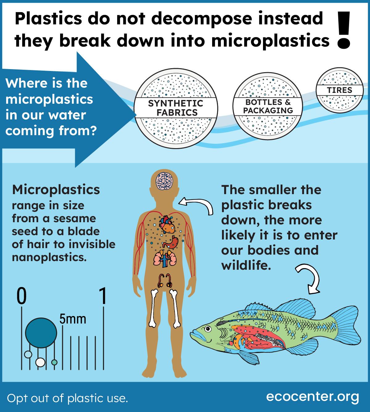 Microplastics in Our Water | Ecology Center