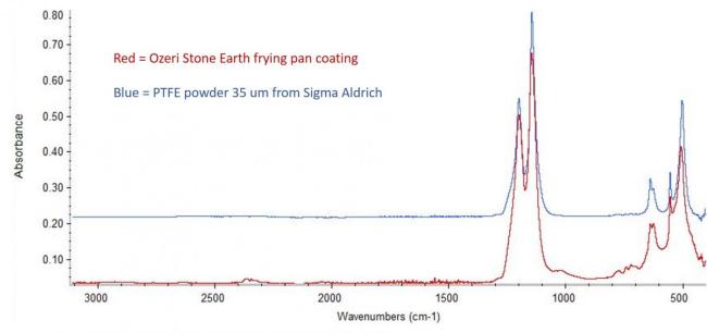 Test Method | Ecology Center