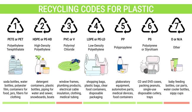 CHEMICAL COCKTAILS: PET plastics leach a toxic heavy metal | Ecology Center