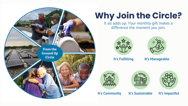 From The Ground Up Circle | Ecology Center