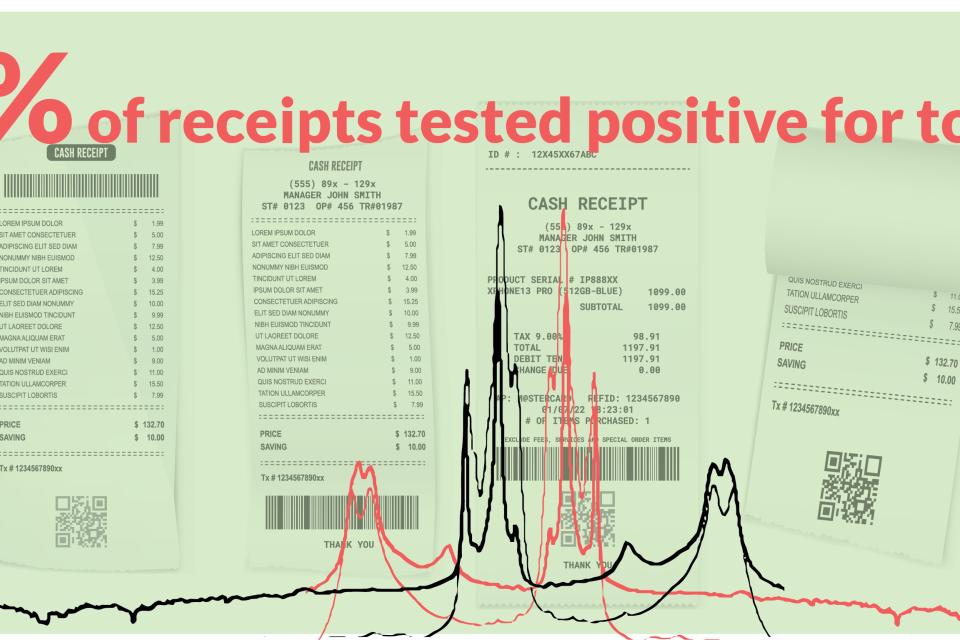 Test Results: Receipts From 2022 | Ecology Center